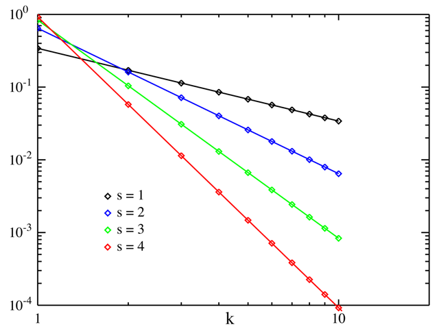 sean cassidy : Zipf your variable names